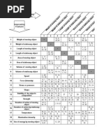 TRIZ Contradiction Matrix | PDF | Accuracy And Precision | Strength Of ...