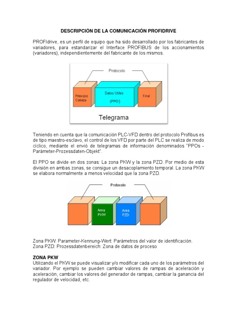 Descripción de La Comunicación Profidrive | PDF | Poco | Ingeniería ...