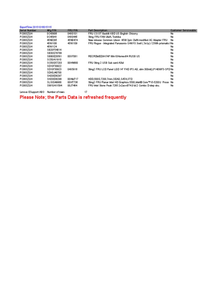 Please Note The Parts Data Is Refreshed Frequently: Serial Number MFG P ...
