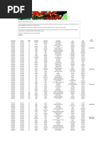 List of United States FIPS Codes by County | PDF | Western United ...