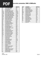 Informe Final Datamine | PDF | Archivo de computadora | Software