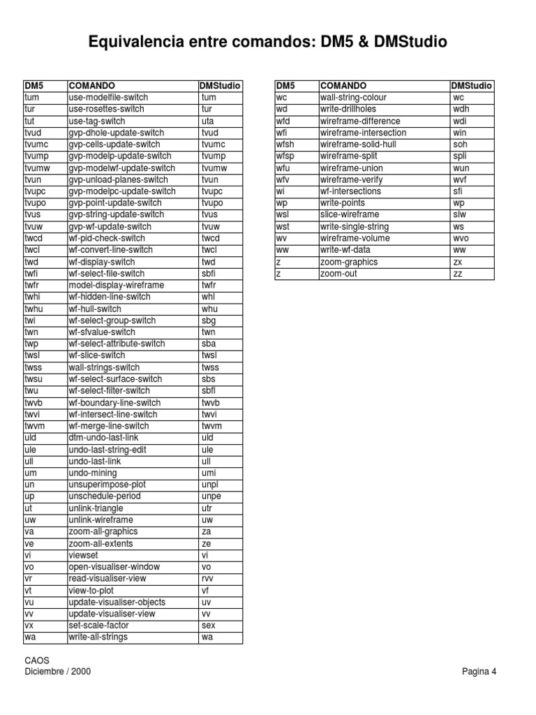 Listas de Comandos Rapidos DATAMINE | PDF
