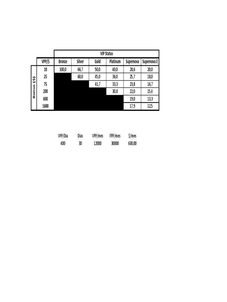 VPP Pricing and VIP Status Overview | PDF | Leisure