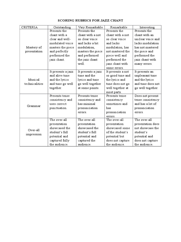 Scoring Rubrics For Jazz Chant | PDF