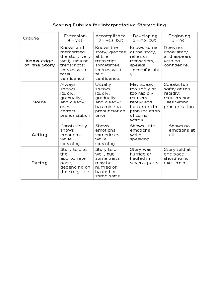 Storytelling Rubrics | PDF