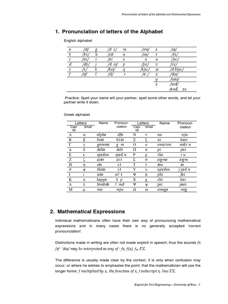 Pronunciation of Letters of The Alphabet: Capi-Tal Small Capi - Tal ...
