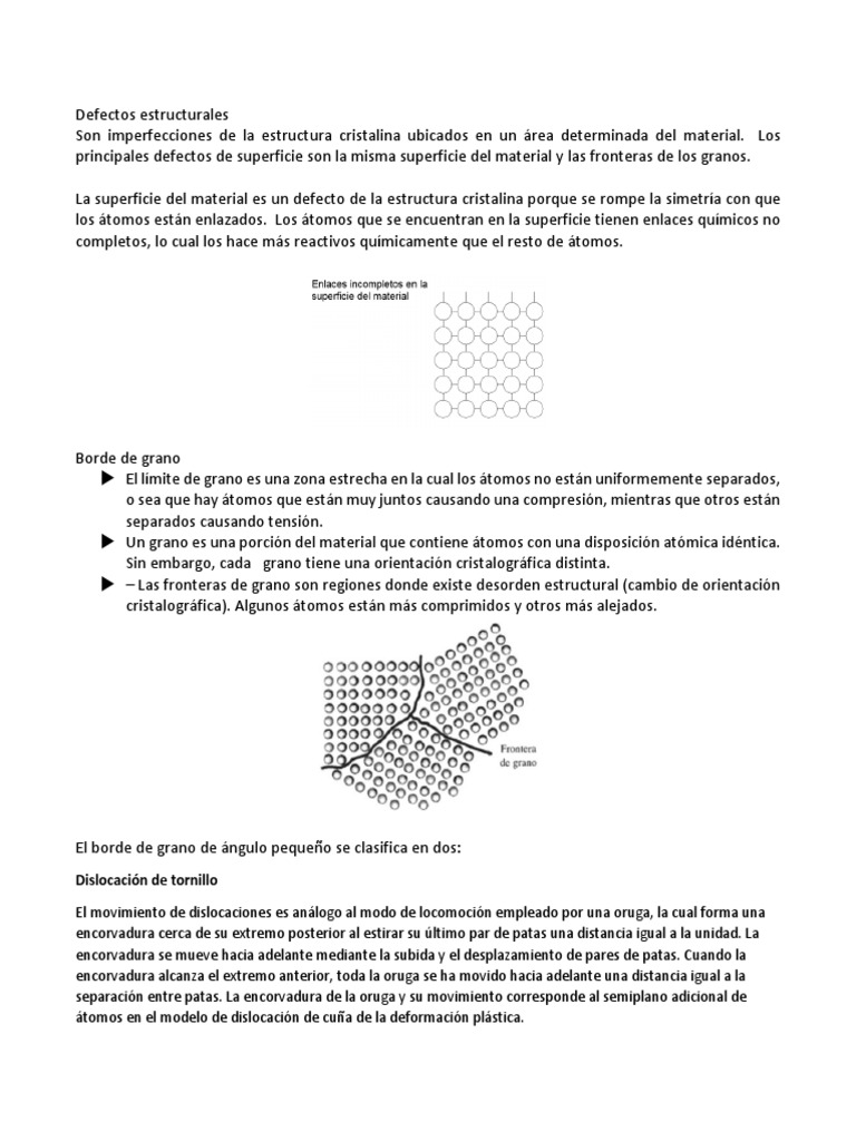 Defectos de Superficie.. | PDF | Dislocación | Estructura cristalina