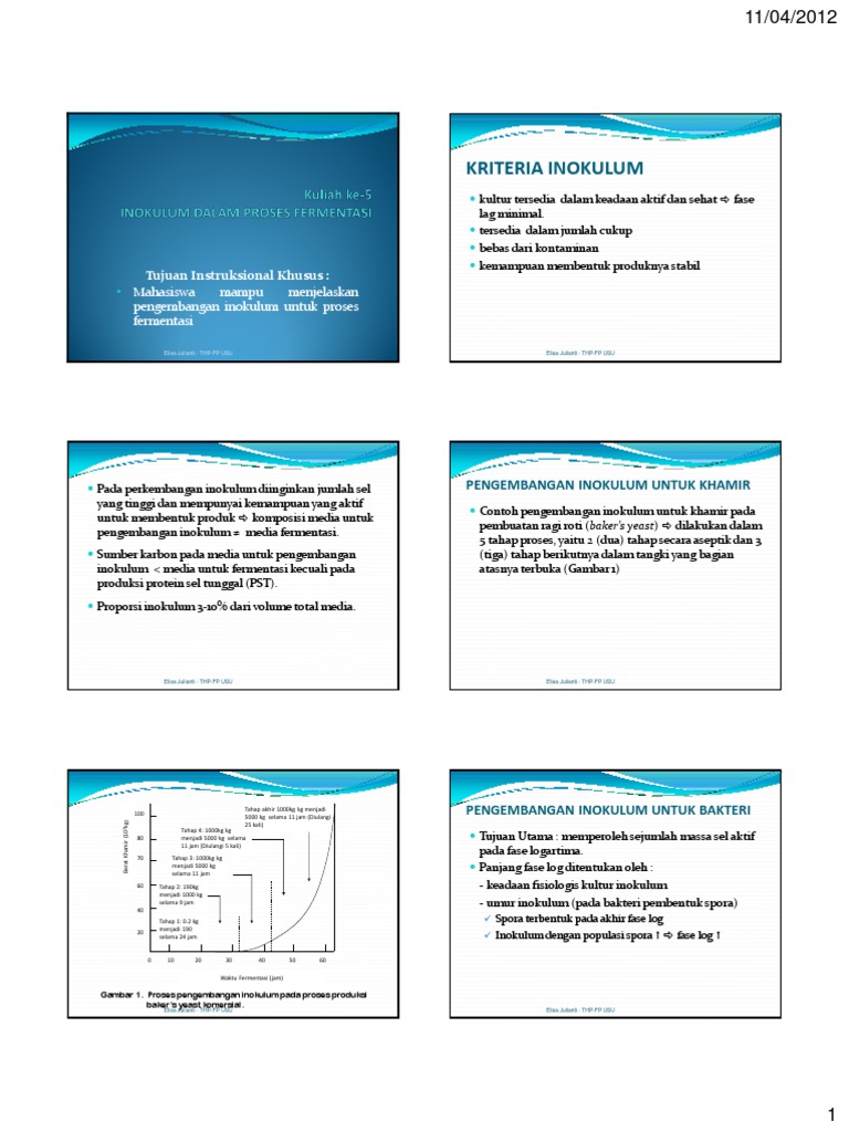 Inokulum Dalam Proses Fermentasi | PDF | Sains & Matematika