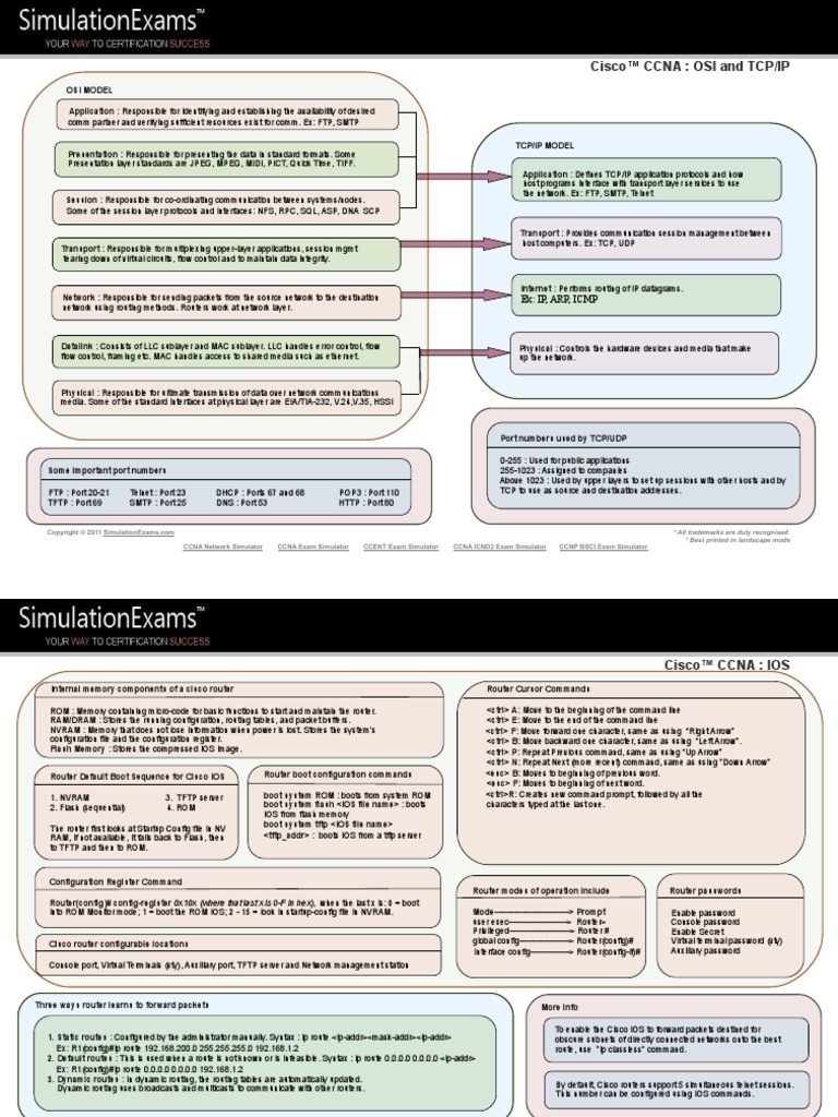 CCNA CheatSheet PDF | Download Free PDF | Ip Address | Routing