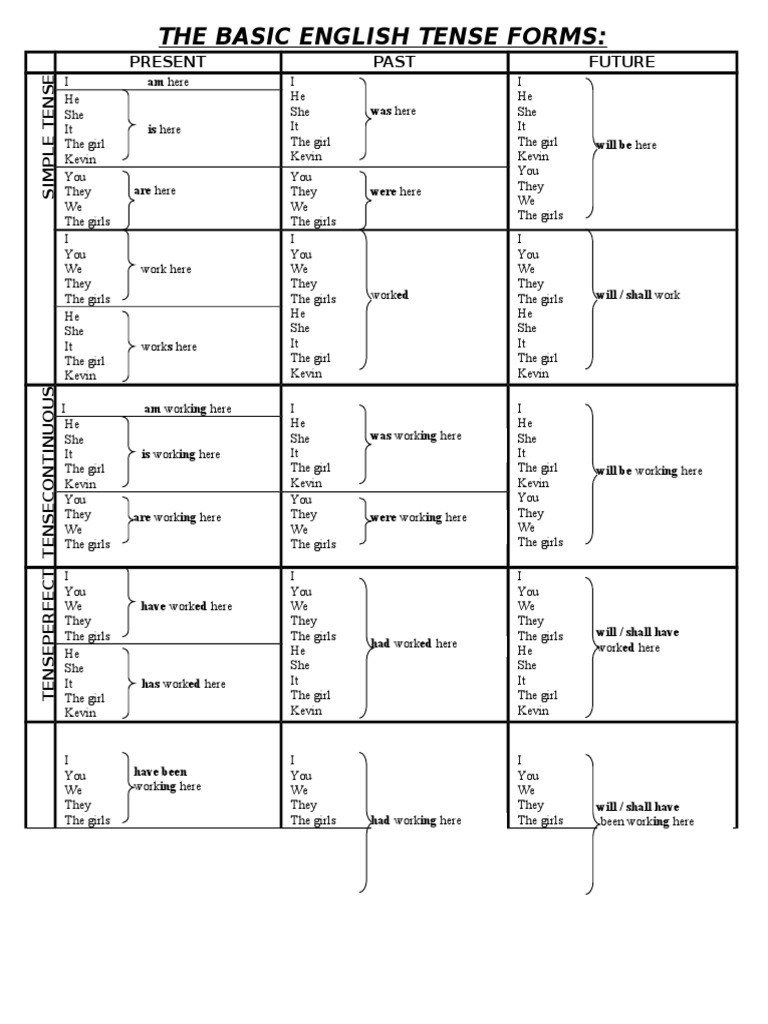Overview of English Tenses | PDF | Language Arts & Discipline | Wellness