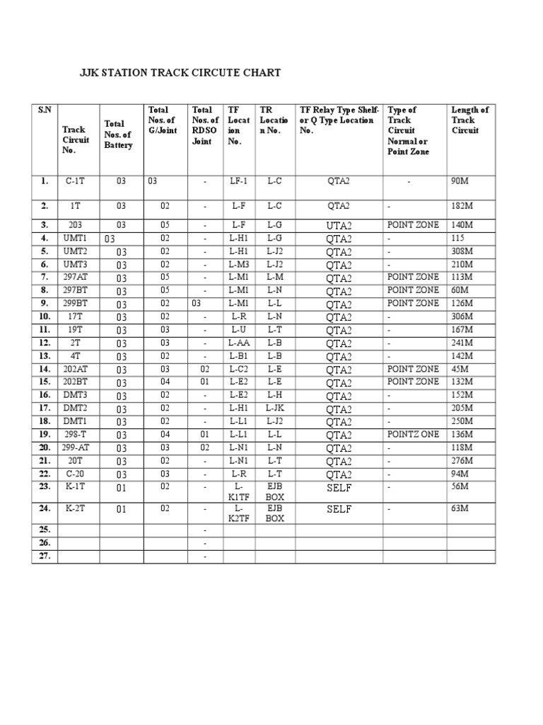JJK Station Track Circute Chart | PDF