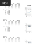 Chi Square Table | PDF | Mathematical Problem Solving | Chi Squared Distribution