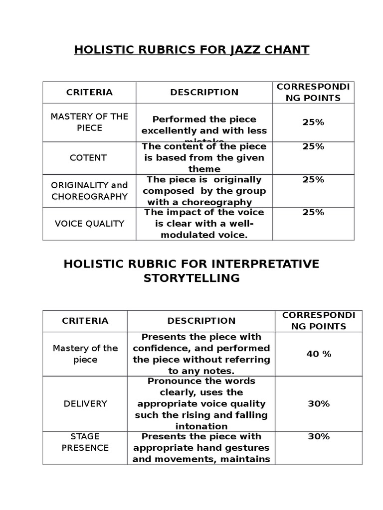 Holistic Rubrics For Jazz Chant | PDF