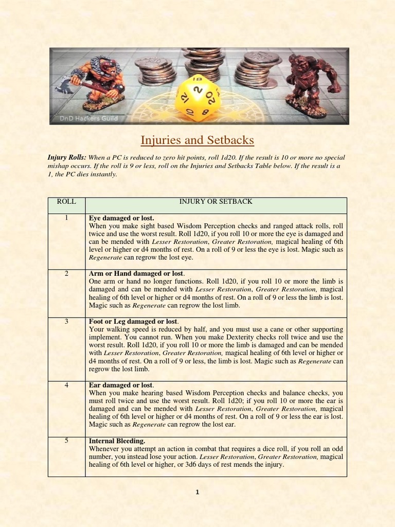 D&D 5E Injury and Setback Table | PDF | Healing | Scar