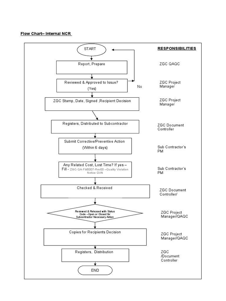 Flow Chart-3. Internal NCR | PDF