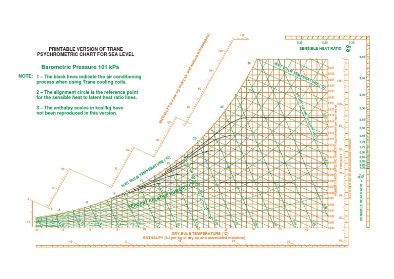 Trane Psychrometric Chart