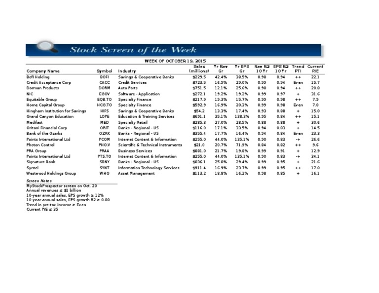 BetterInvesting Weekly Stock Screen 10-19-15 | PDF