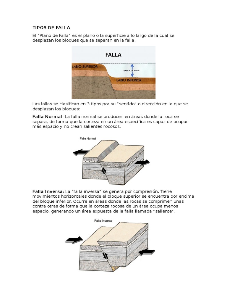 Tipos de Falla | PDF
