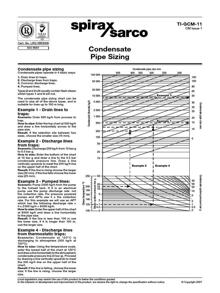 Condensate Line Sizing | PDF