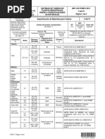 Tabla Interiores Trim Válvulas Según API 600 | PDF