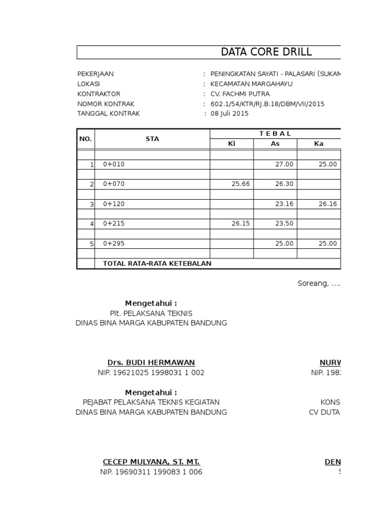 Core Drill | PDF | Seni