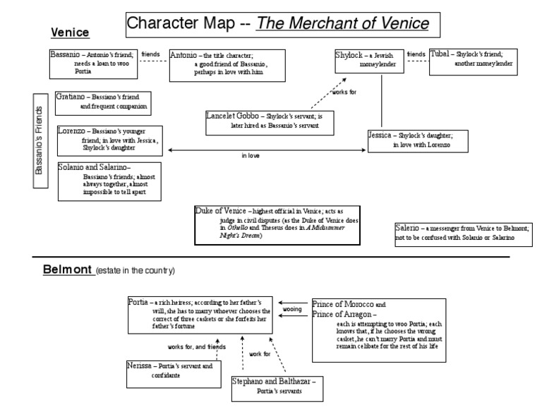 Merchant of Venice Character Map | PDF | The Merchant Of Venice ...