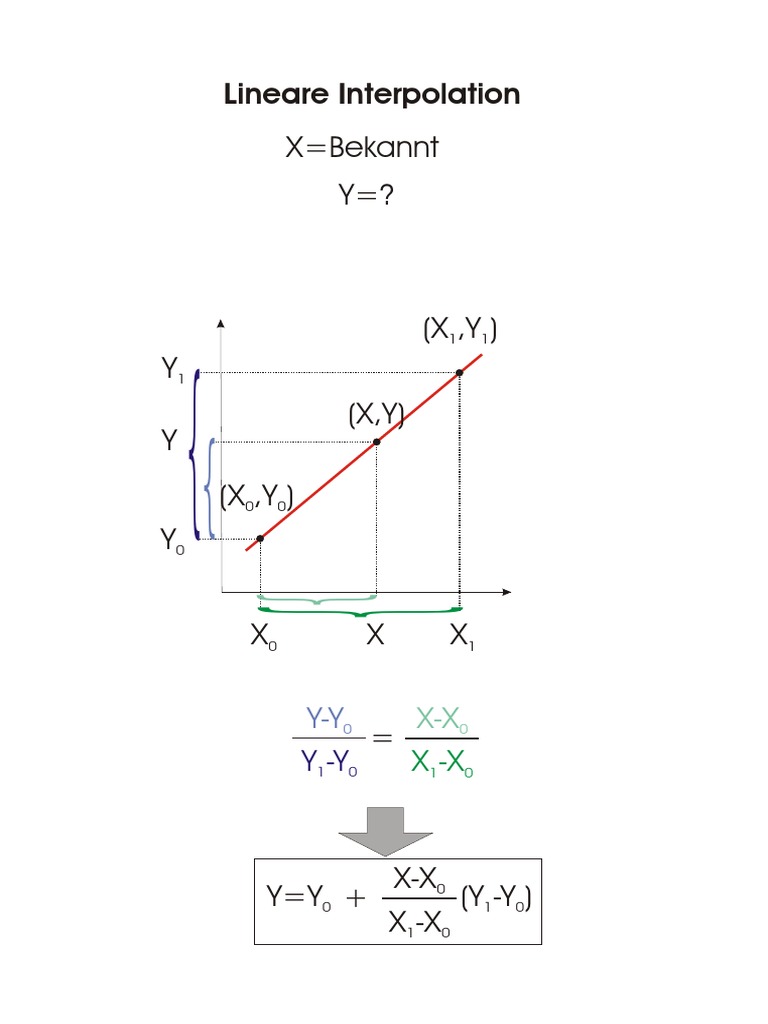 Lineare Interpolation | PDF