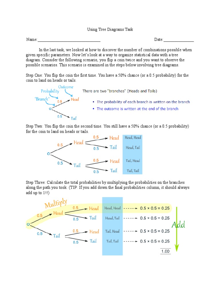 Using Tree Diagrams Task | PDF | Probability | Statistics