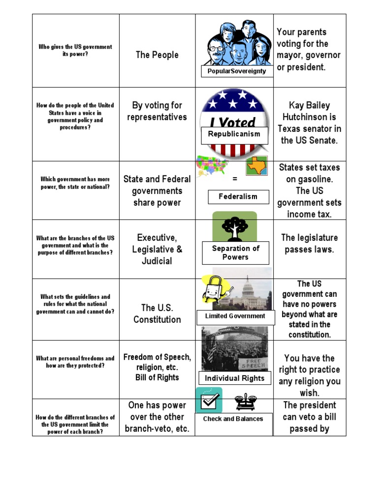 7 Principles of Constitution | PDF