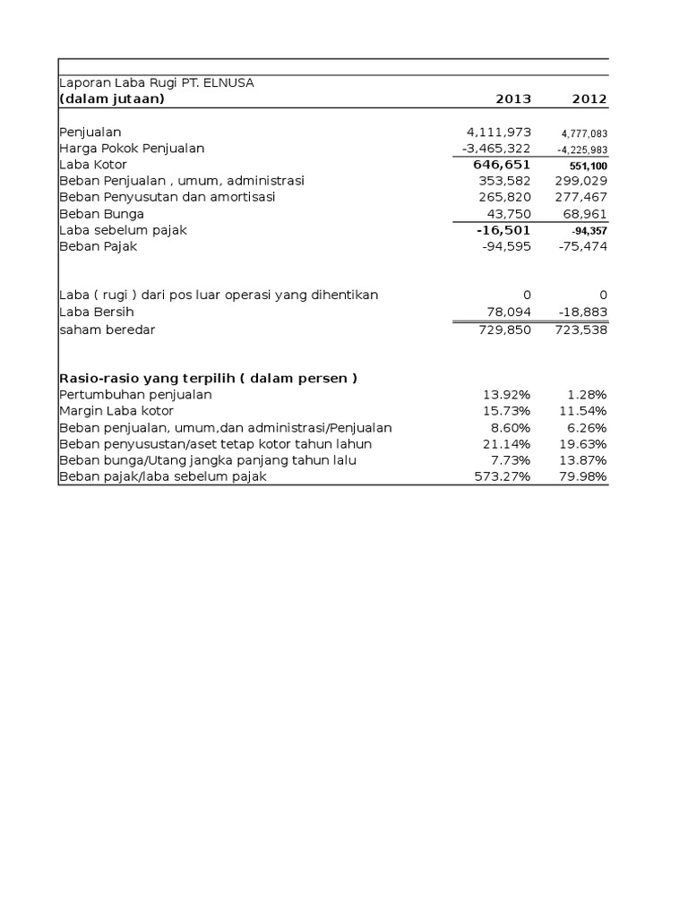 Contoh Analisis Prospektif | PDF