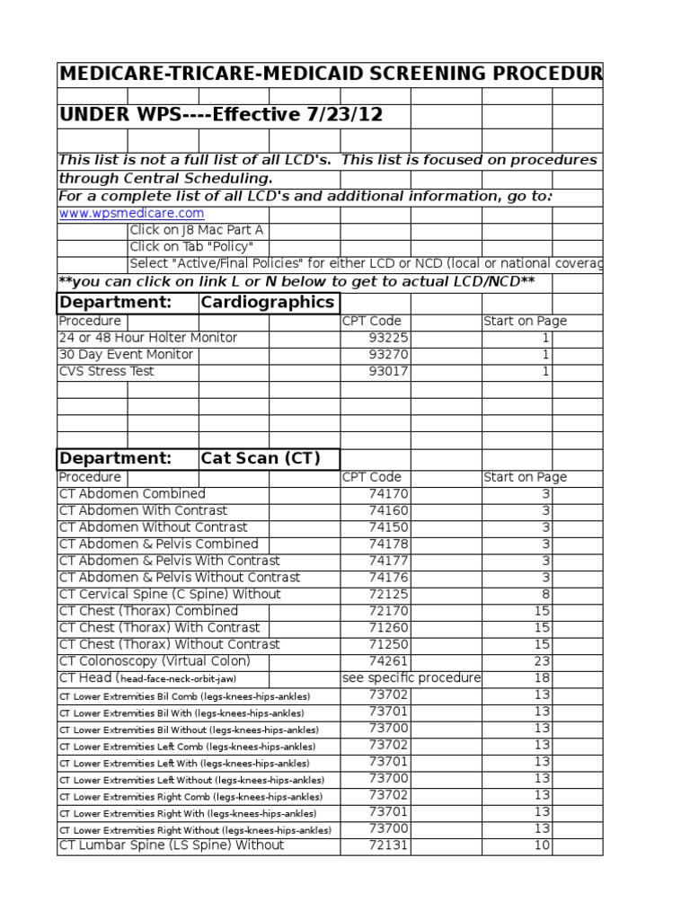 Medicare Screening Procedures Guide | PDF