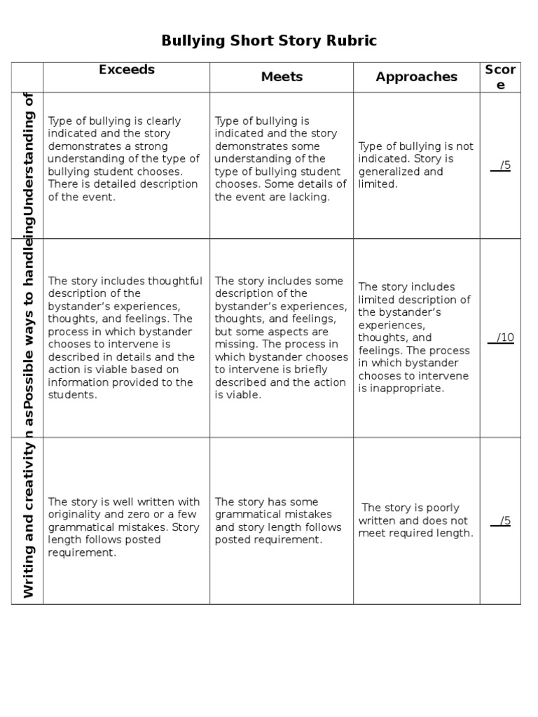 Bullying Evaluation Rubric | PDF