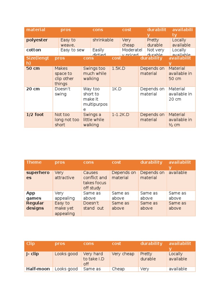 Tables | PDF | Language Arts & Discipline | Home & Garden
