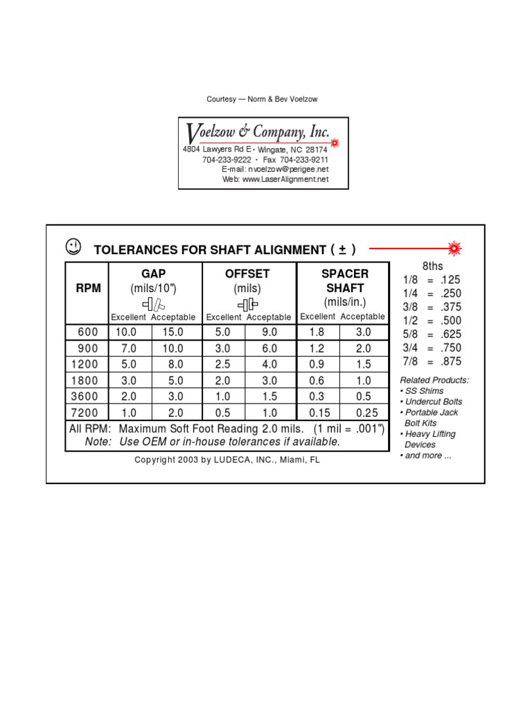 Oelzow & Company, Inc.: - + Tolerances For Shaft Alignment | PDF