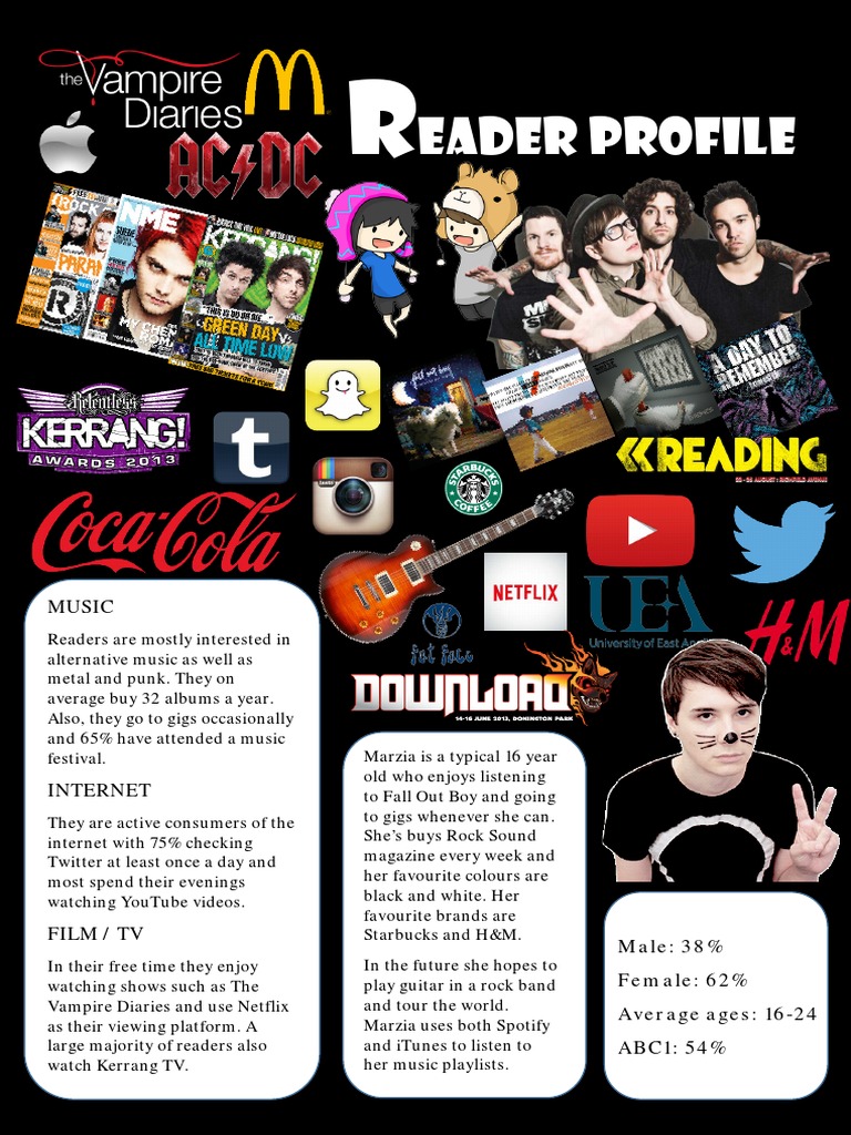 Reader Profile | PDF