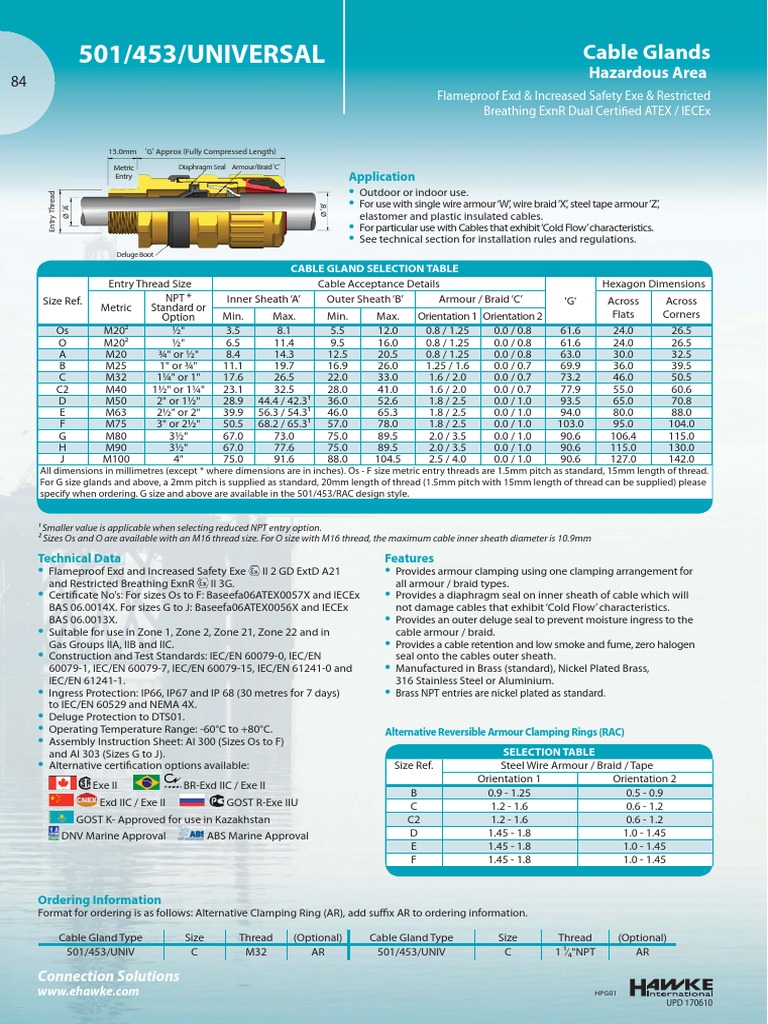Hawk Gable Glands | PDF | Manufactured Goods | Nature