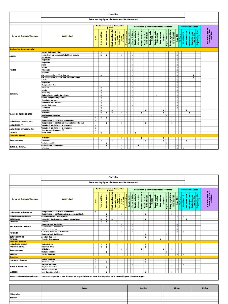 Lista de Equipos Epps | PDF | Guante | Soldadura