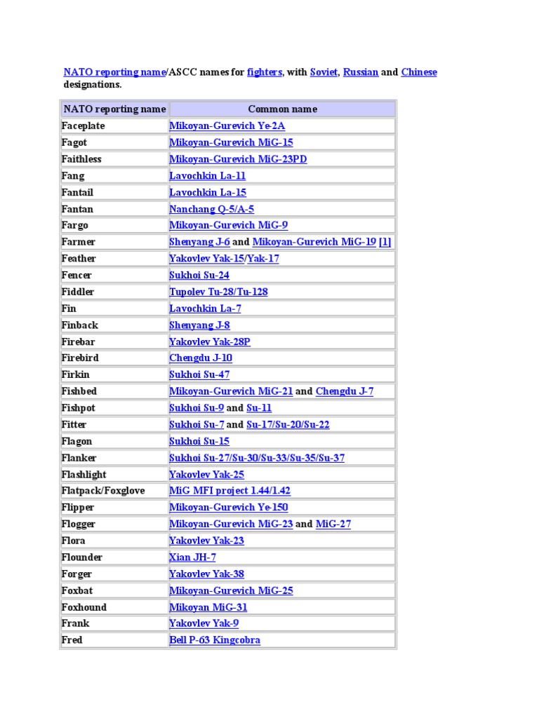 NATO Reporting Names for Aircraft | PDF