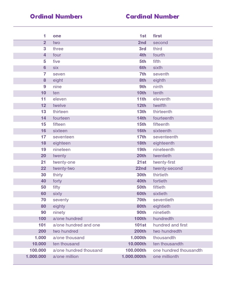 Numbers and Dates | PDF | Common Era | Anno Domini