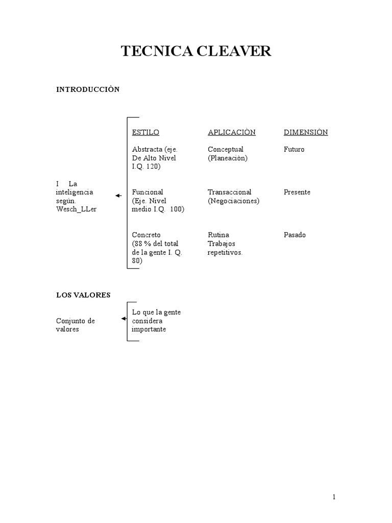 Cleaver Interpretación | PDF | Motivación | Motivacional