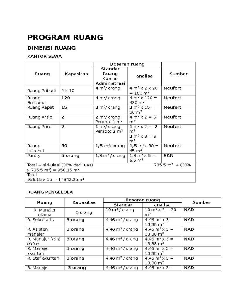 Standar Kebutuhan Ruang Kantor | PDF