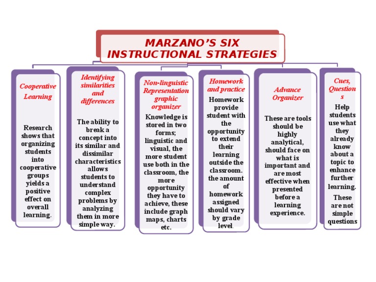 Marzanos Strategies | PDF