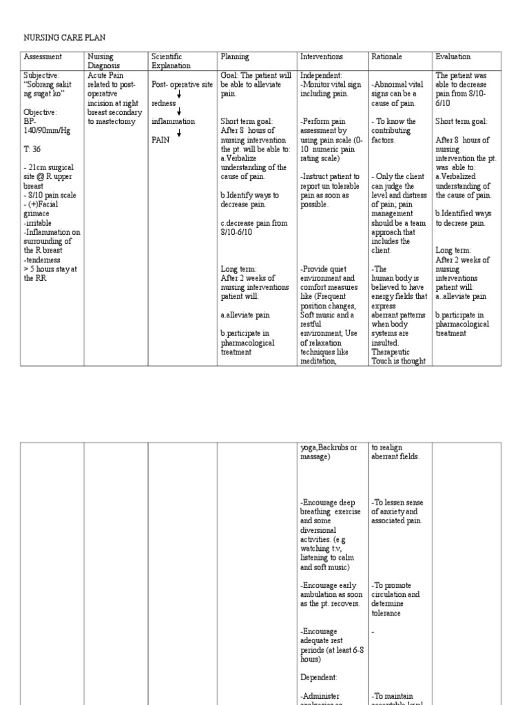 NCP Revised | PDF | Wound | Nonsteroidal Anti Inflammatory Drug