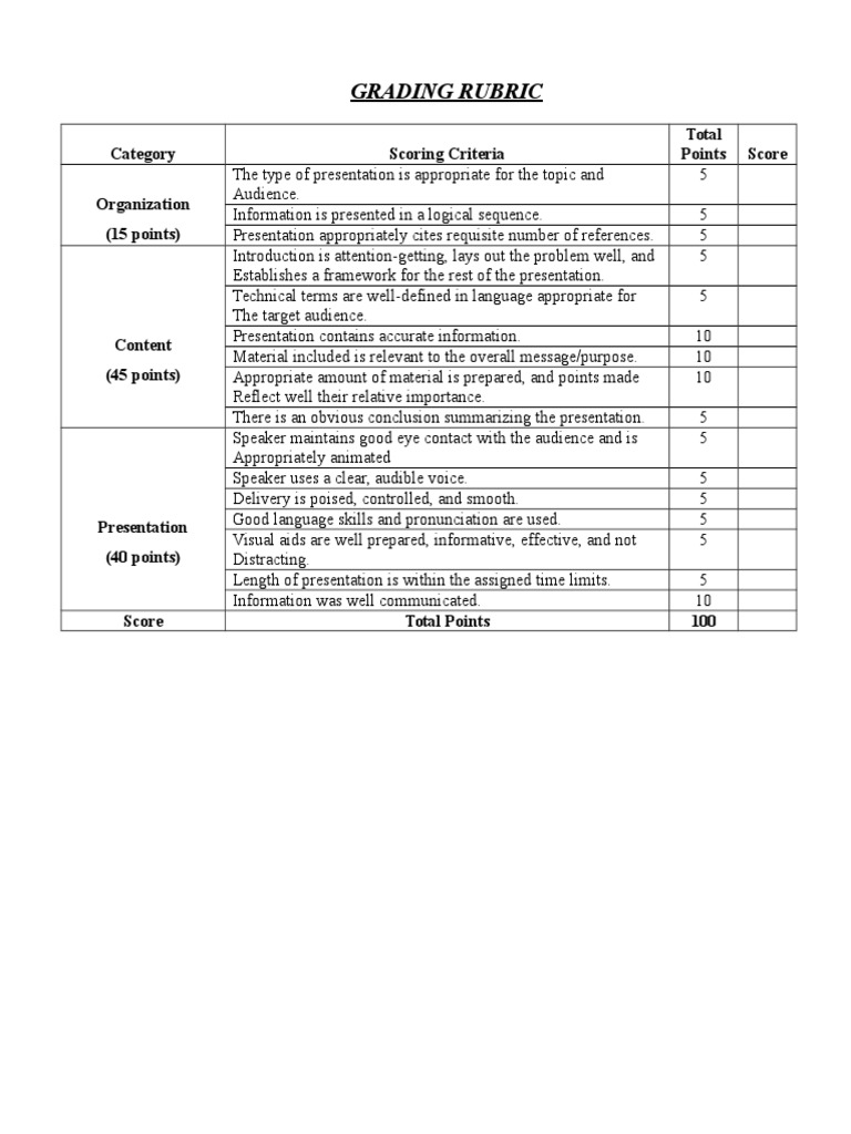 Presentation Grading Rubric Guide | PDF | Art