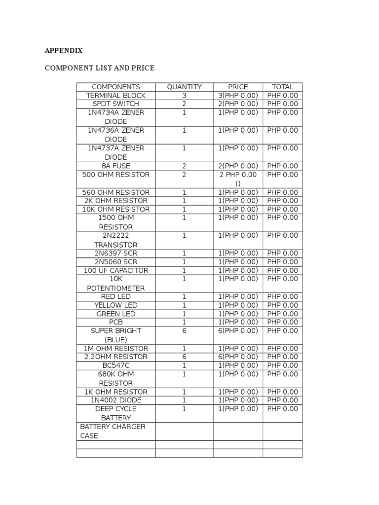 Electronics Component Inventory | PDF