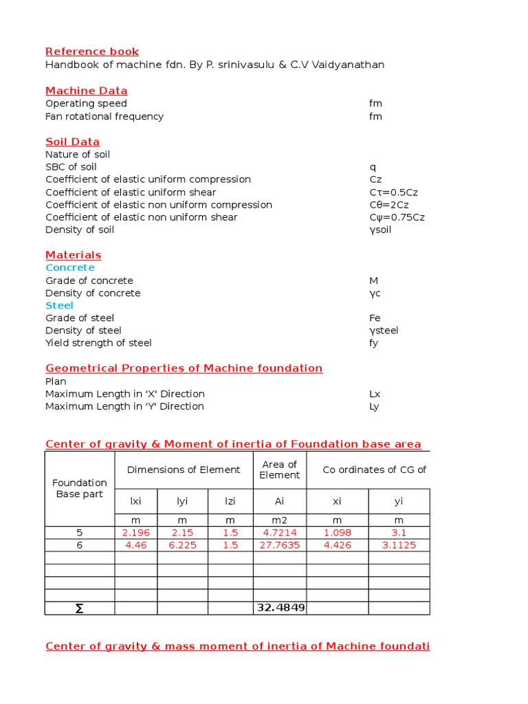 Fan Foundation Design | PDF | Cartesian Coordinate System | Strength Of ...