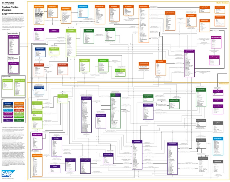  Systems Table Diagram Sybase Information Technology Management 