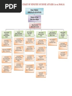 Home Affairs Ministry Org Chart 2014 | PDF | Politics Of India ...