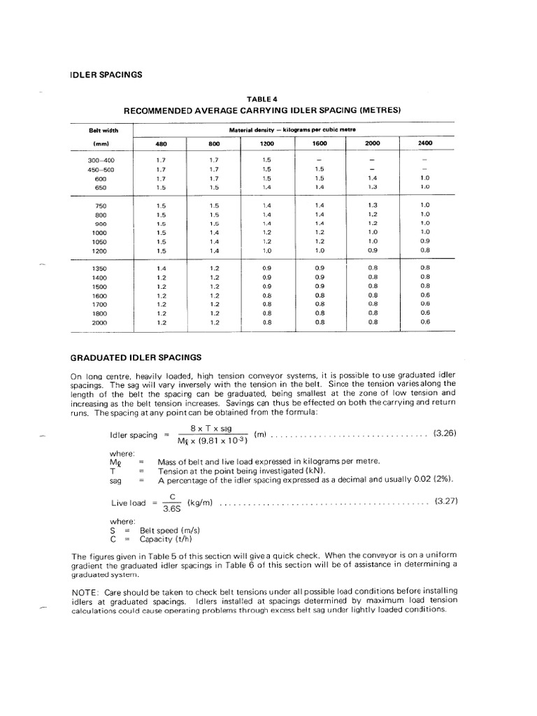 Conveyor Idler Spacing Tables | PDF