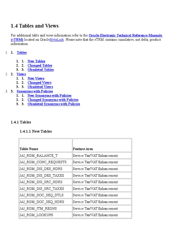 R12-Tables and Views | PDF | Value Added Tax | Services (Economics)